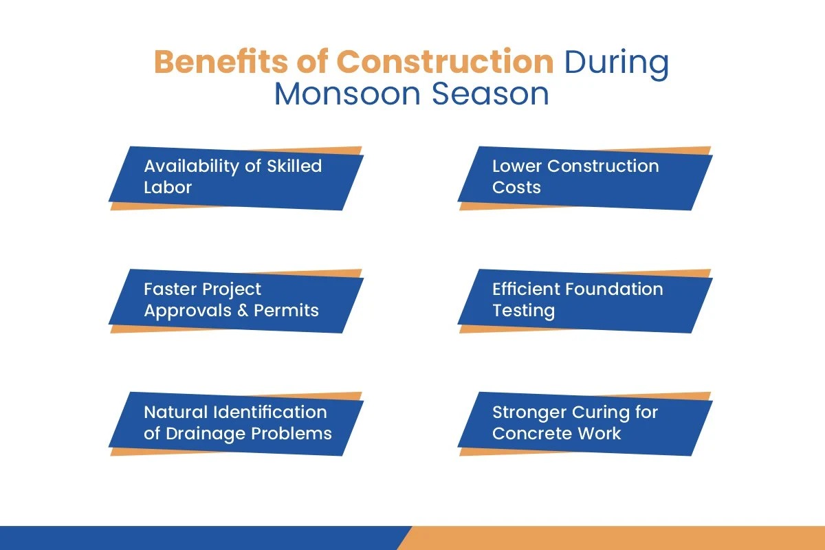 Monsoon Season Construction: Benefits, Challenges & Best Practices