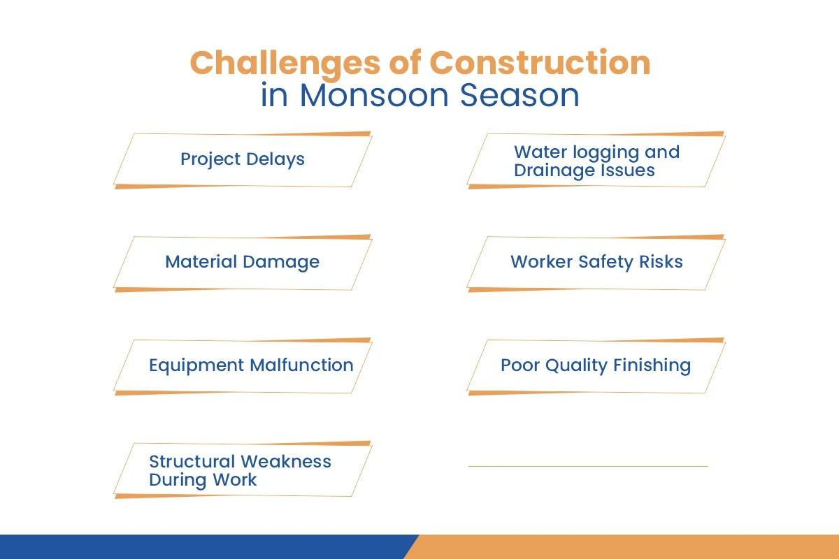 Monsoon Season Construction: Benefits, Challenges & Best Practices